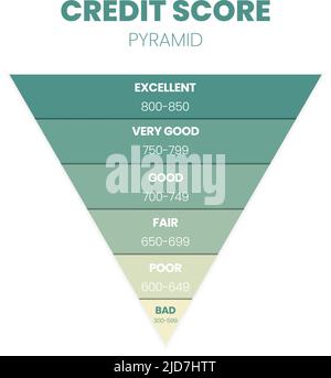 Credit score ranking template in 6 levels of worthiness bad, poor, fair ...