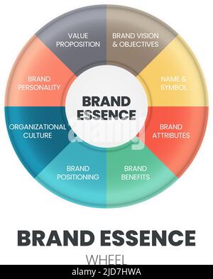 Branding concept. Designing visual identity for corporate wear ...