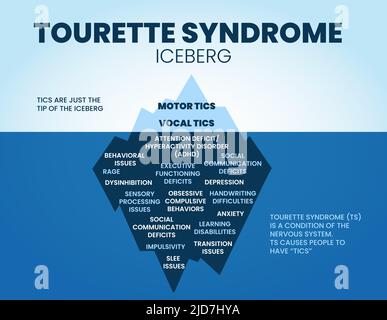 tourette syndrome illustration Stock Vector Image & Art - Alamy