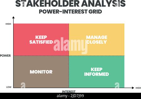 A vector illustration of the Stakeholder Analysis matrix is a step in ...
