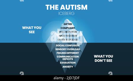 Autism therapy concept vector illustration Stock Vector Image & Art - Alamy