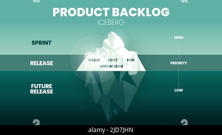 A vector illustration of Knowledge Iceberg model concept has two types ...