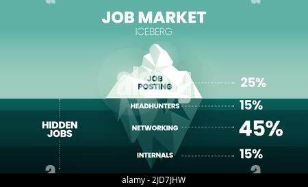The vector and illustration of an iceberg model in an agile product ...
