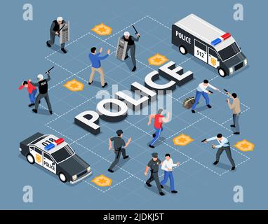 Isometric police flowchart composition with images of shields patrol ...