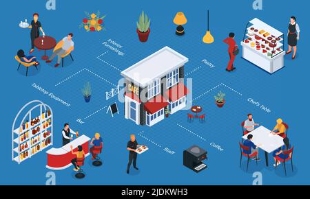 Restaurant isometric flowchart with elements of interior bar coffee ...