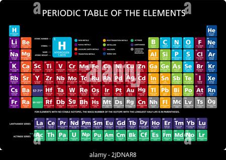 Oganesson symbol. Element number 118 of the Periodic Table of the ...