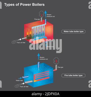 Illustration of pressure tank. Industrial image of plumbing object ...