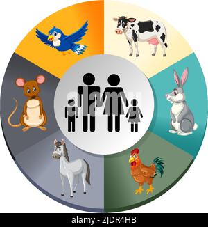 World Zoonoses Day Vector Illustration on 6 July with Various Animals ...