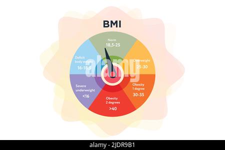 Poster with BMI infographics and fat person on pink backdrop Stock ...