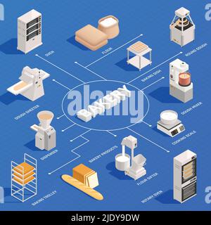 Bakery shop baking bread infographic charts and diagrams on popular ...