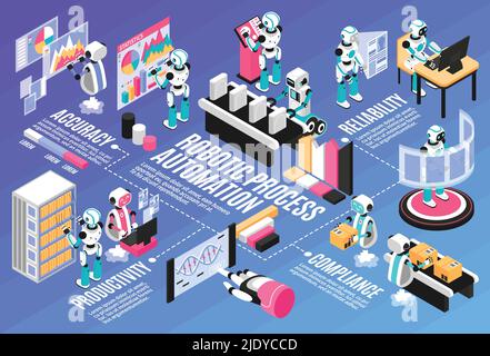 Robotic process isometric flowchart with productivity and accuracy ...