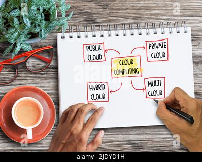 Concept of Information Technology mind map in handwritten style Stock Photo - Alamy