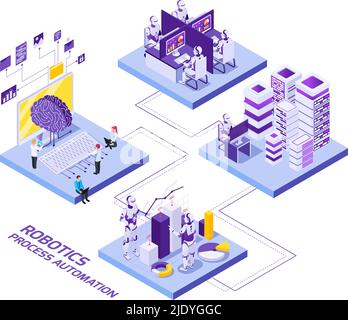 Robotic process automation isometric flowchart composition with ...
