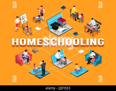 Isometric family homeschooling flowchart with isolated images of ...