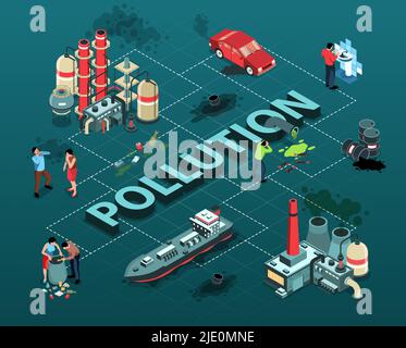 Isometric environmental pollution flowchart composition with text and ...