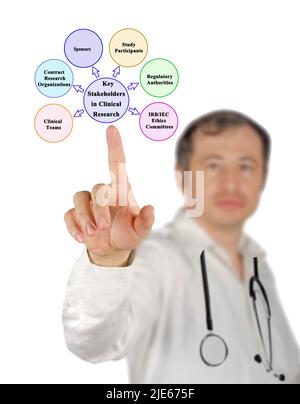 Major Stakeholders in Clinical Research Stock Photo - Alamy