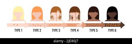 Fitzpatrick skin tone phototype chart infographic plates isolated on ...