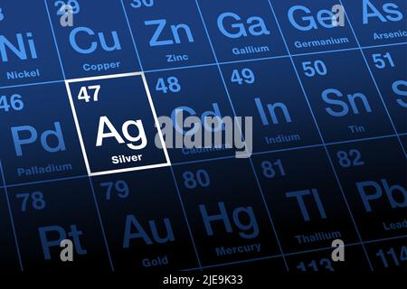 Silver periodic table of elements. Periodic table, a tabular display of ...