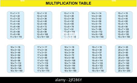Multiplication table. Children design. Mathematic design ...
