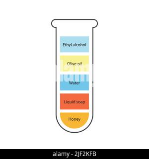 PrinLiquid density scientific experiment concept. Separate fluid layers ...