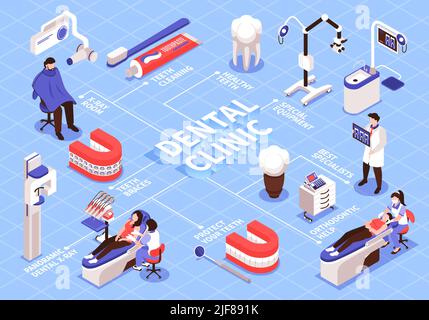 Dental care isometric flowchart with stomatology equipment hygiene ...