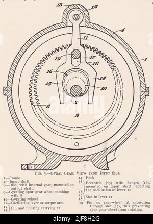Vintage diagram of a Gyral Gear, Side View Stock Photo - Alamy