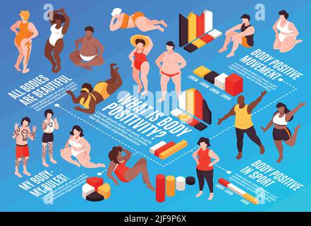 Body positive flowchart with sport and movement symbols isometric ...