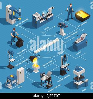 Metalworking isometric flowchart with lathe welding drilling machine ...