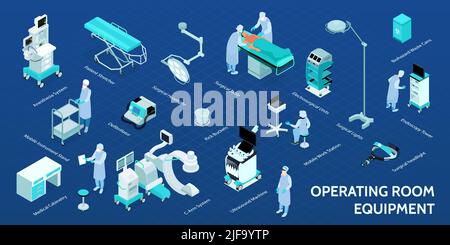 Medical operating room isometric infographic flowchart with patient ...