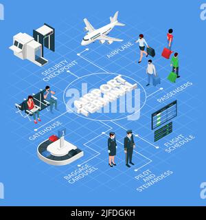 Airplane passengers and crew isometric flowchart with airport symbols ...