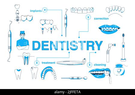 Dentistry flat composition with infographic flowchart of isolated icons ...