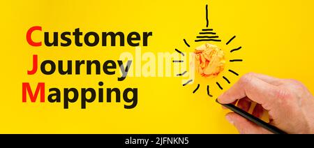 CJM customer journey mapping symbol. Concept words CJM customer journey ...