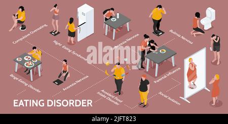 Isometric gluttony infographics with flowchart of isolated human ...