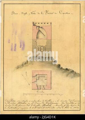 'Plan de Castro' is a historical map showing the layout and structure ...