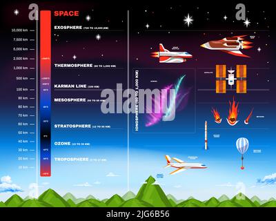 Layers of Earth atmosphere infographics with mesosphere and troposphere ...