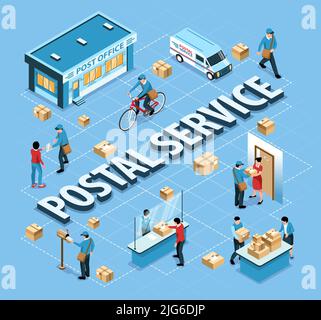 Isometric post office infographics with flowchart of isolated icons ...