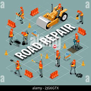 Isometric road construction flowchart composition with isolated icons ...