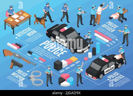Police isometric flowchart with arrest and detention and transportation ...