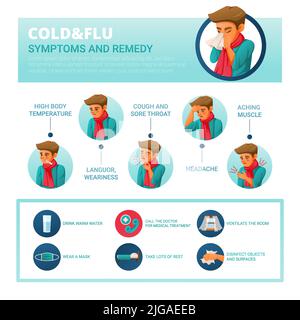 Vector illustration showing symptoms of a cold and subsequent recovery ...