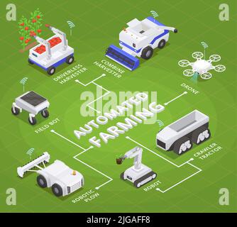 Smart farm flowchart with agriculture technology symbols isometric ...