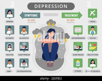 Depression signs, symptoms vector infographic, medical poster. Anxiety ...