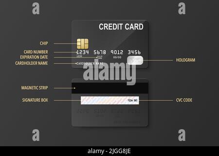 Credit Card Definition. Vector 3d Realistic White Credit Card Set ...