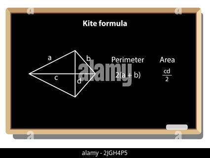 Kite formula. Geometric figures on white background. The calculation ...