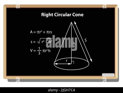 Right circular cone formula. shape in mathematics. inscribed with ...