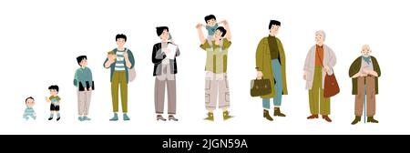 Male character lifespan, age generation, man life cycle, growth and ...