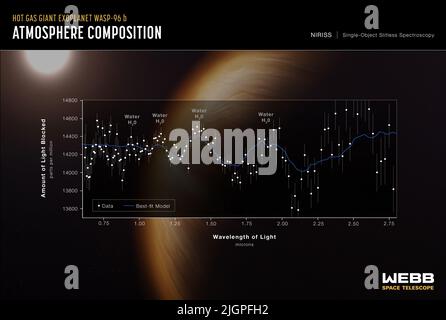 A transmission spectrum made from a single observation using Webb’s ...