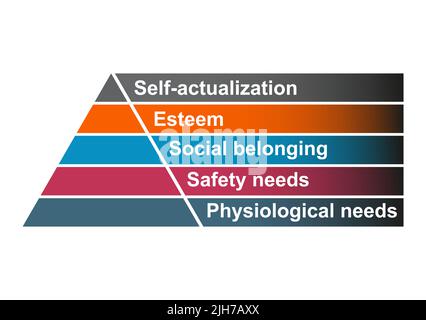 Hierarchy of needs pyramid model infographic diagram chart template ...