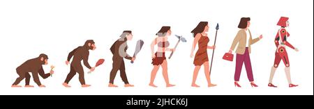 Human evolution stages. Homo sapiens progression monkey human ancestor ...