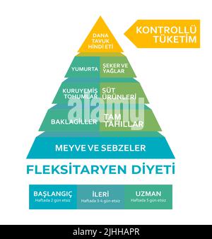 Flexitarian Diet infographics, pyramid. Reduce animal products ...