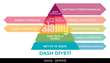 Balanced food for DASH diet to stop hypertension. Assortment of ...
